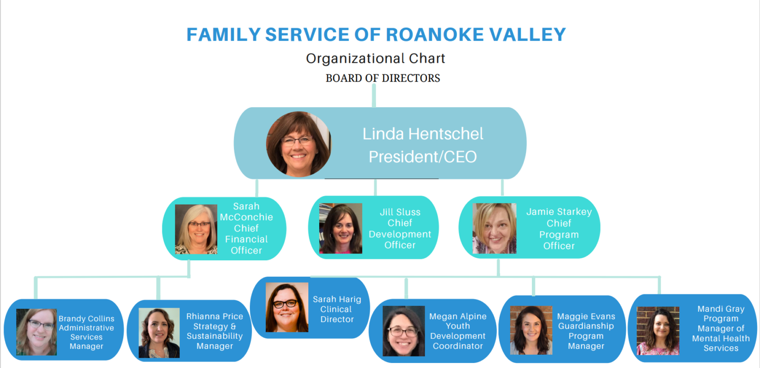ORGANIZATIONAL-CHART-2024 - Family Service of Roanoke Valley